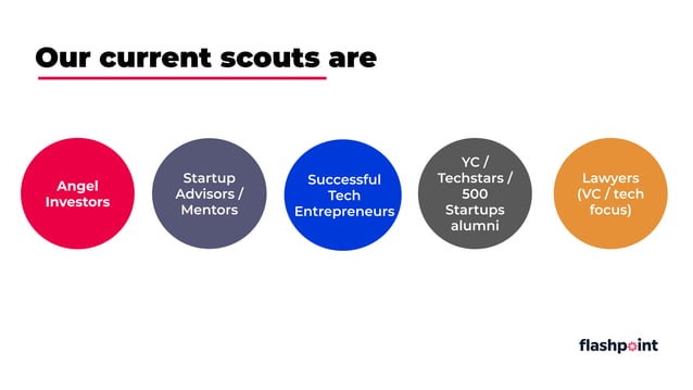 Flashpoint VS Programme overview.pdf