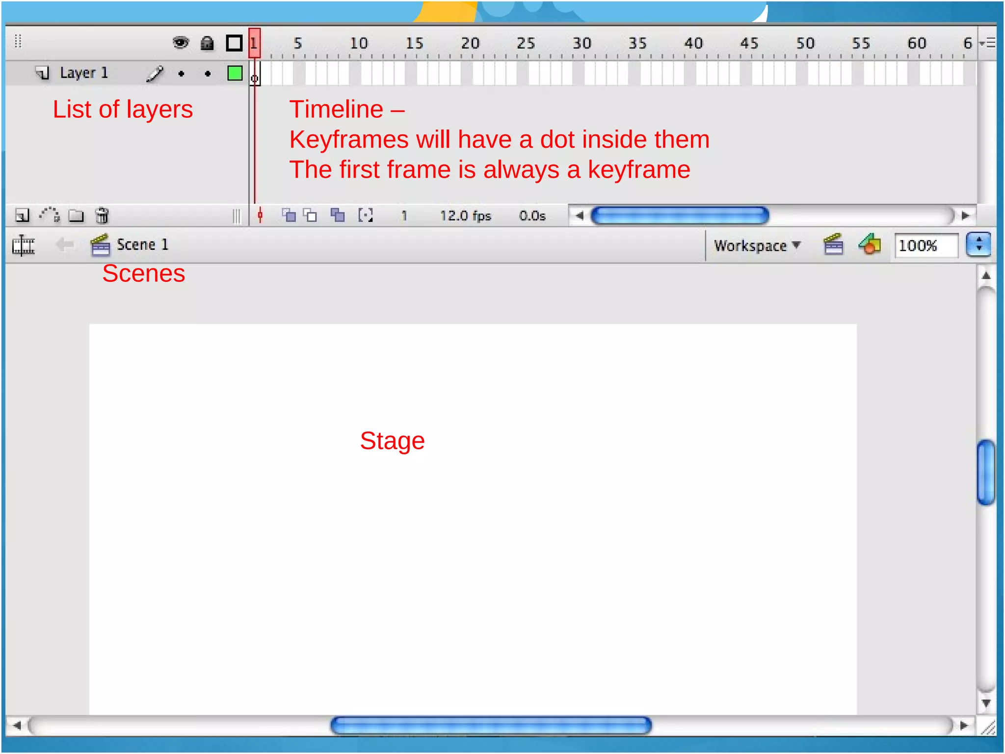 Intro to Adobe Flash | PPT