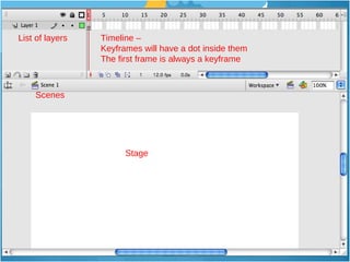 Intro to Adobe Flash | PPT