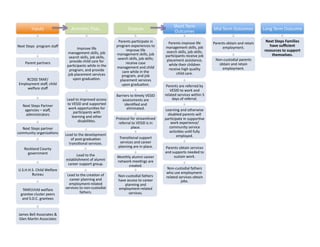 Next Steps Project Logic Model | PDF