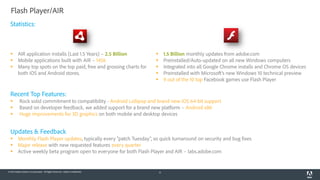 Flash Professional CC: The Future of Animation | PPT