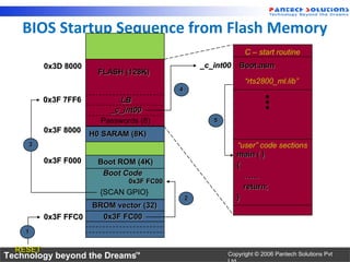Flash Programming F28x | PPT