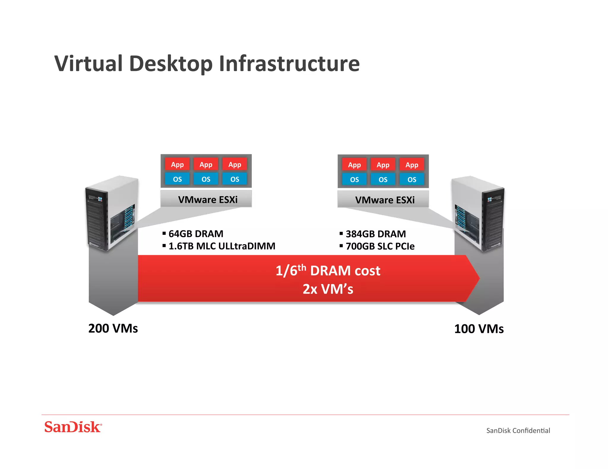 Flash Roadblock: Latency! - How Storage Interconnects are Slowing Flash Storage | PPT ...