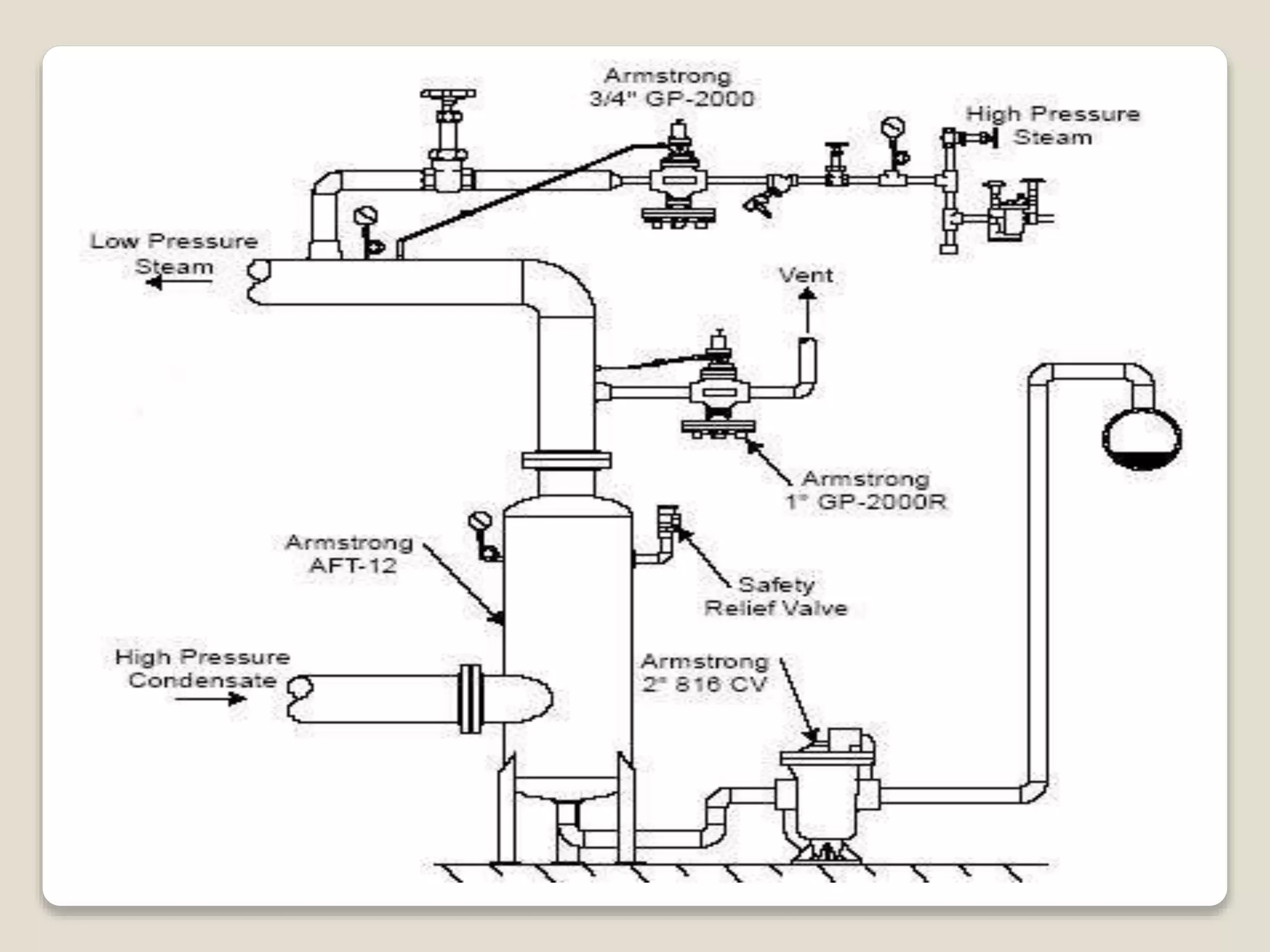 Flash steam and condensate recovery system | PPTX