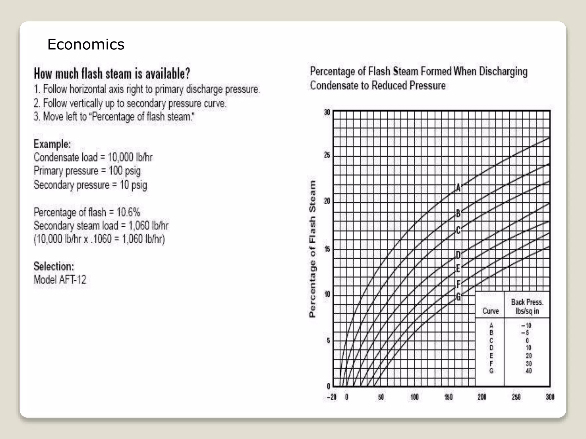 Flash steam and condensate recovery system | PPTX