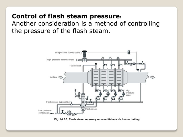 Flash steam and condensate recovery system | PPTX | Physics | Science