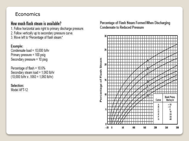 Flash steam and condensate recovery system | PPTX | Physics | Science