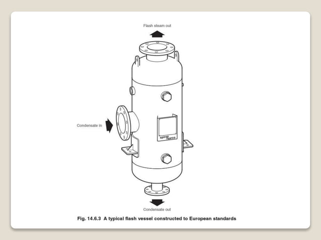 Flash steam and condensate recovery system | PPTX | Physics | Science