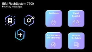 FlashSystem 7300 Midrange Enterprise for Hybrid Cloud L2 Sellers Presentation - 2022-Feb-25.PPTX