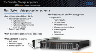 FlashSystem February 2017 | PPT
