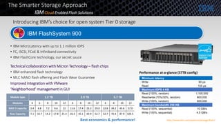 FlashSystem February 2017 | PPT