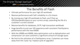 FlashSystem Portfolio Overview April 2016 w/ A9000 | PDF
