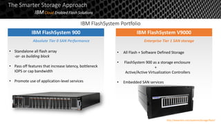 FlashSystem Portfolio Overview April 2016 w/ A9000 | PDF
