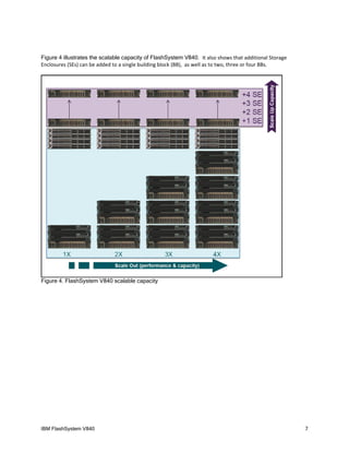 Flash System V840 Redbooks Product Guide | PDF