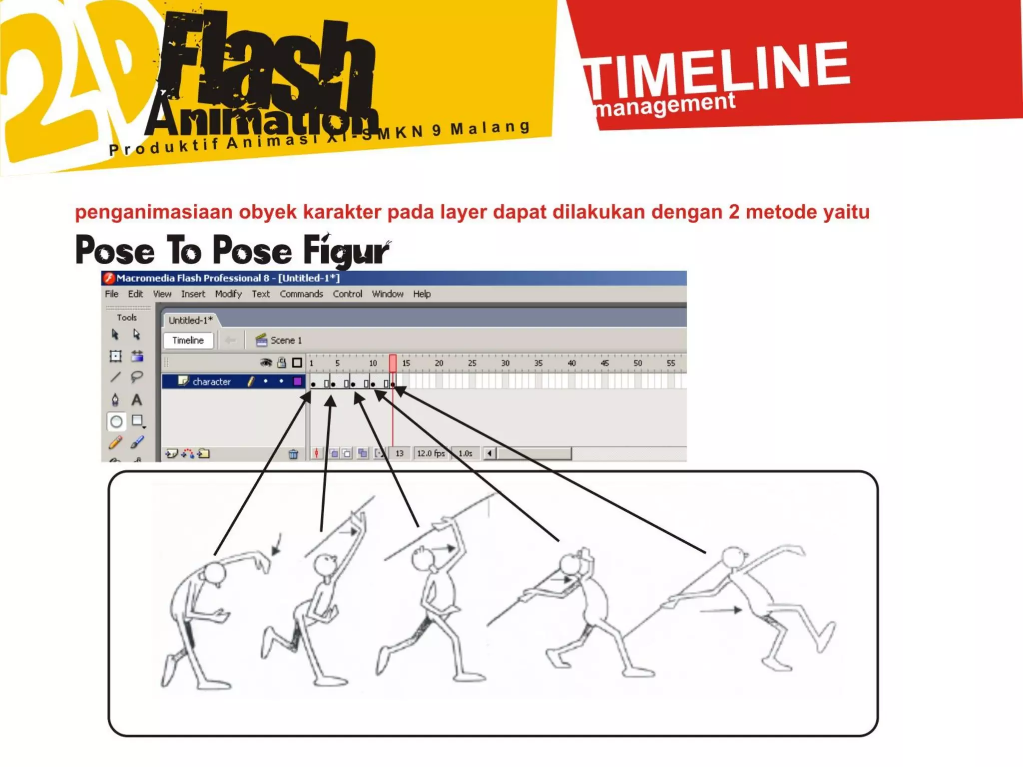 Flash Timeline Fundamental | PPT