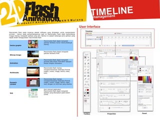 Flash Timeline Fundamental | PPT