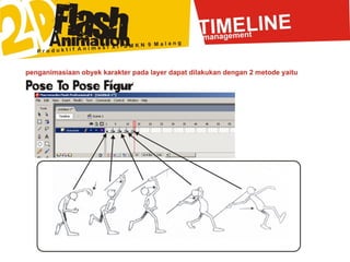 Flash Timeline Fundamental | PPT