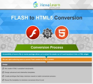 Flash to HTML5 Conversion | PPT