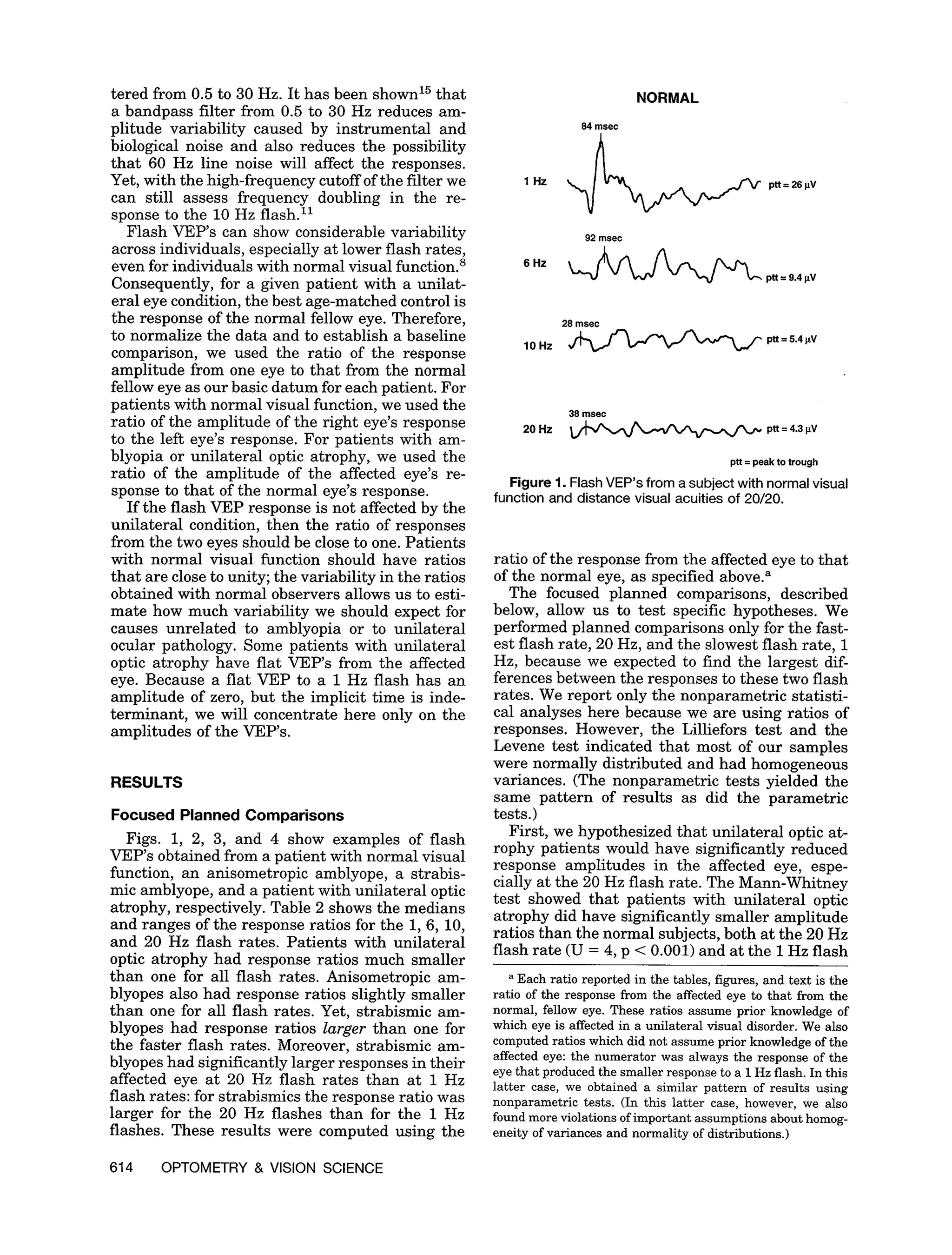 Flash visual evoked_potential__vep__in_amblyopia.4 | PDF
