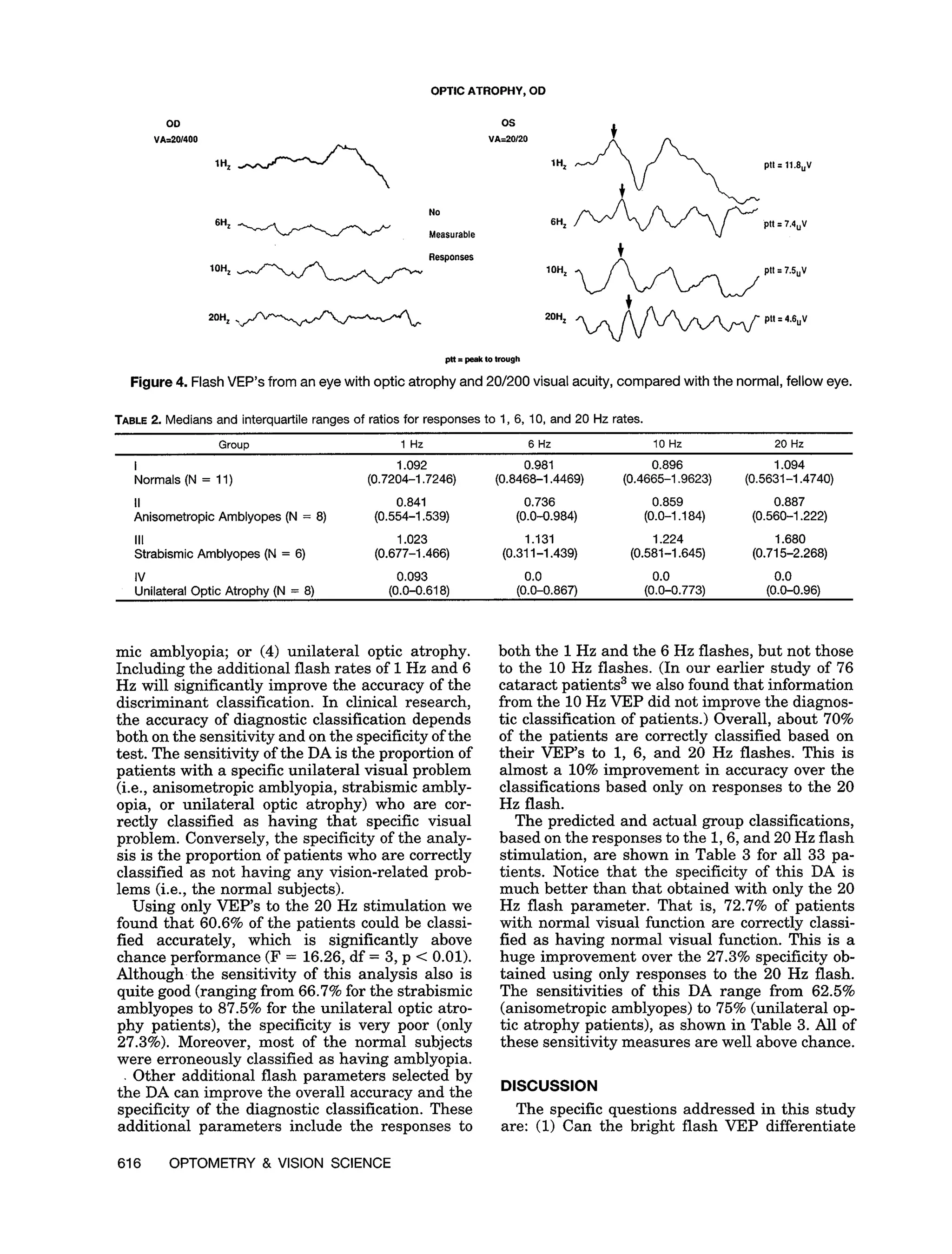 Flash visual evoked_potential__vep__in_amblyopia.4 | PDF