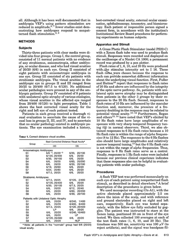 Flash visual evoked_potential__vep__in_amblyopia.4 | PDF