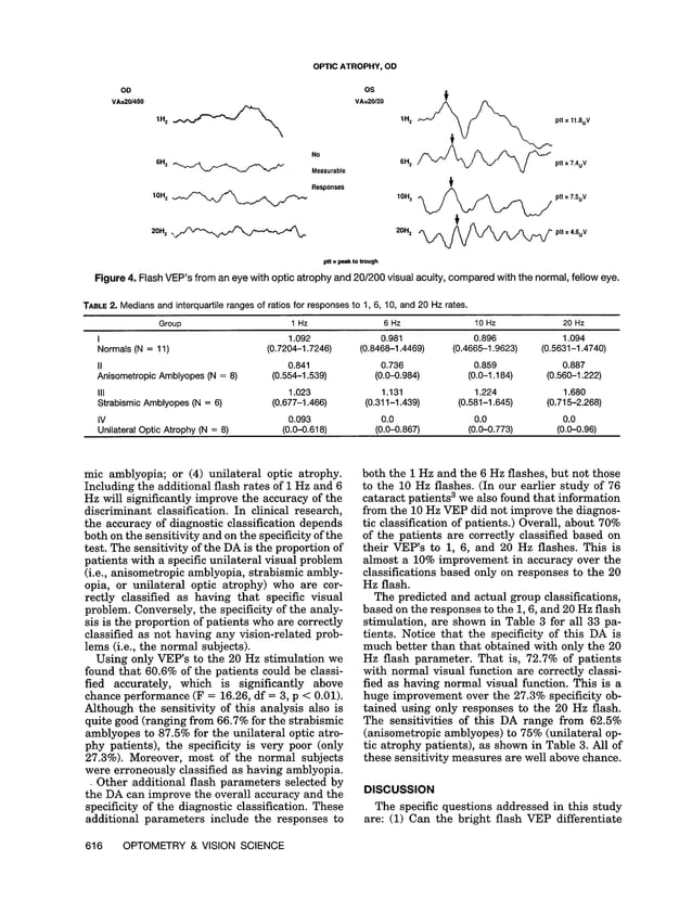 Flash visual evoked_potential__vep__in_amblyopia.4 | PDF