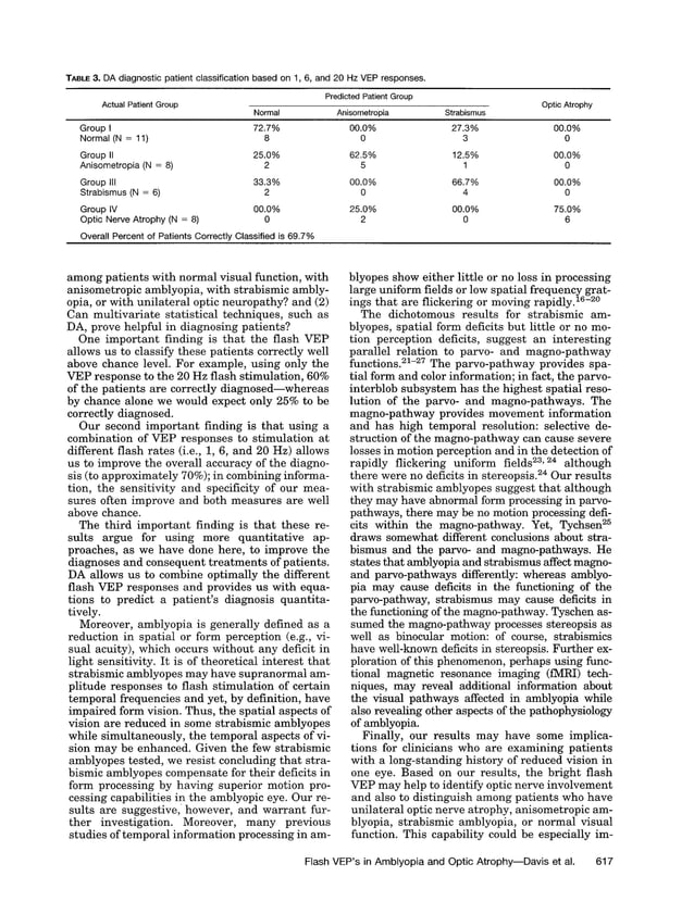 Flash visual evoked_potential__vep__in_amblyopia.4 | PDF