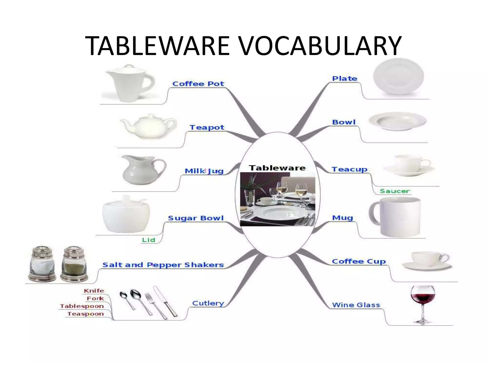 Flash vocabulary lessons | PPT