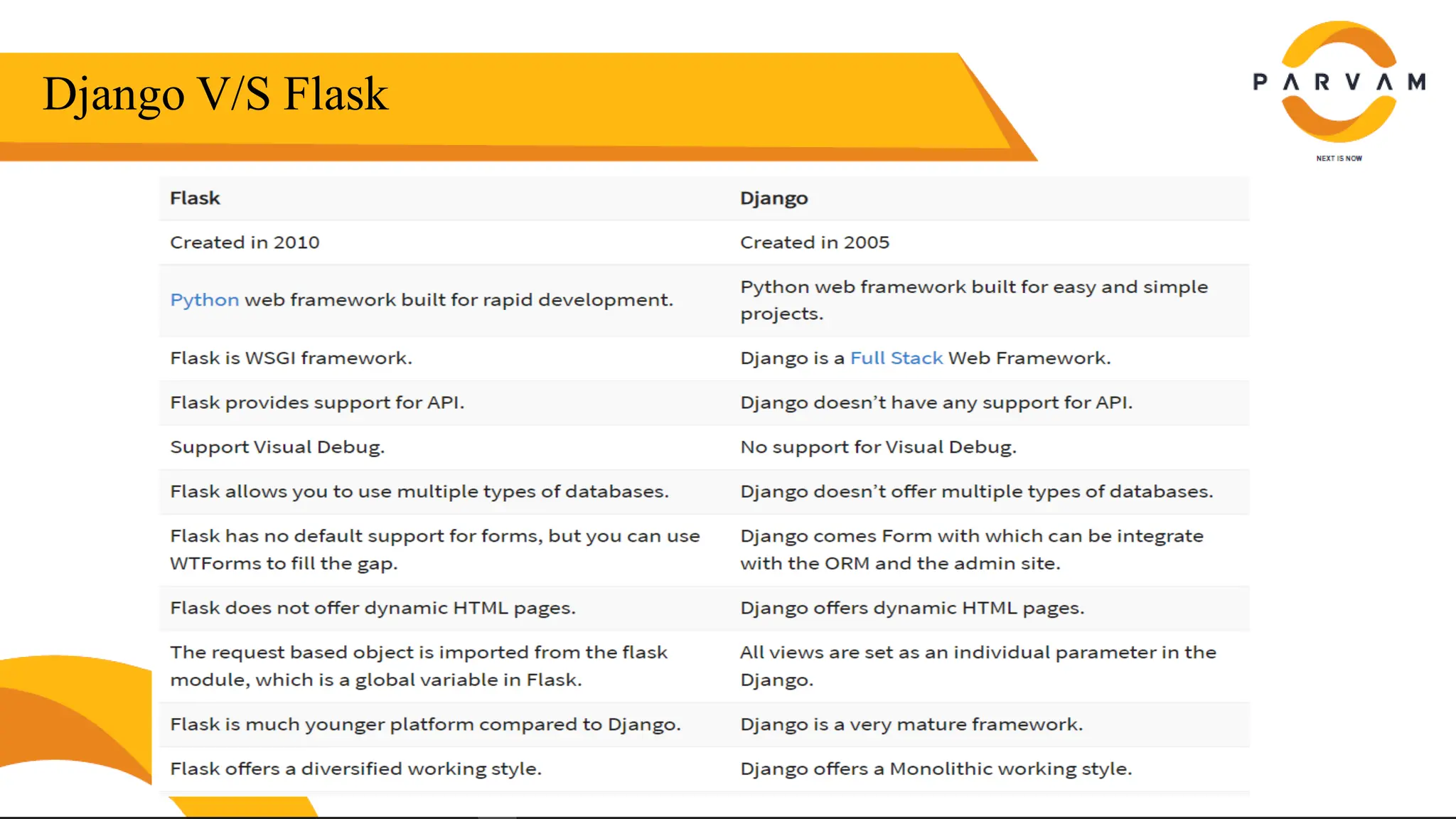Crazy world of flask , how flash is changing the dynamics | PPT