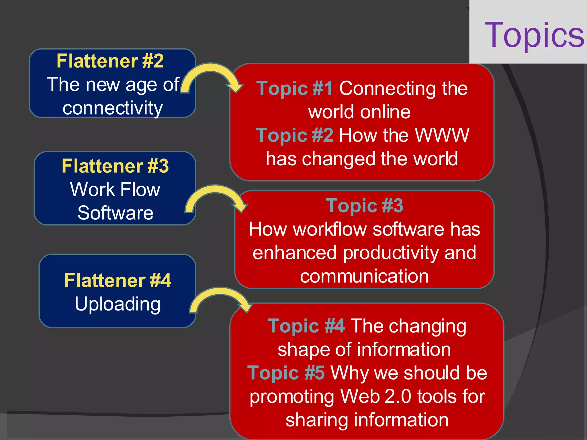 Flat Classroom Project Presentation: ECIS 2007 | PPT