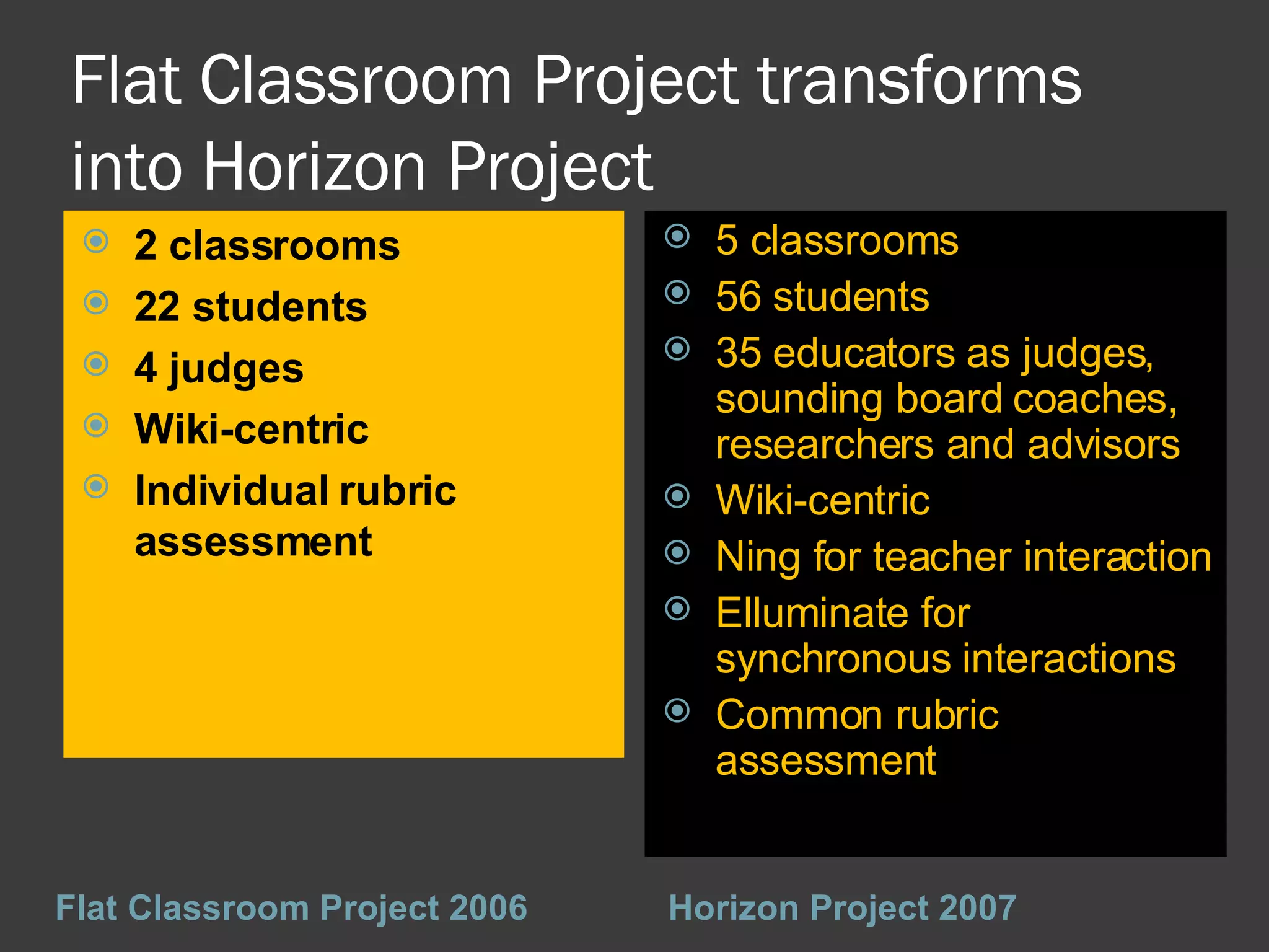 Flat Classroom Project Presentation: ECIS 2007 | PPT