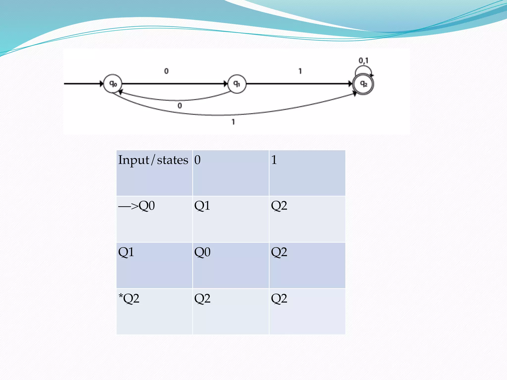 Formal Languages and Automata Theory Unit 1 | PDF