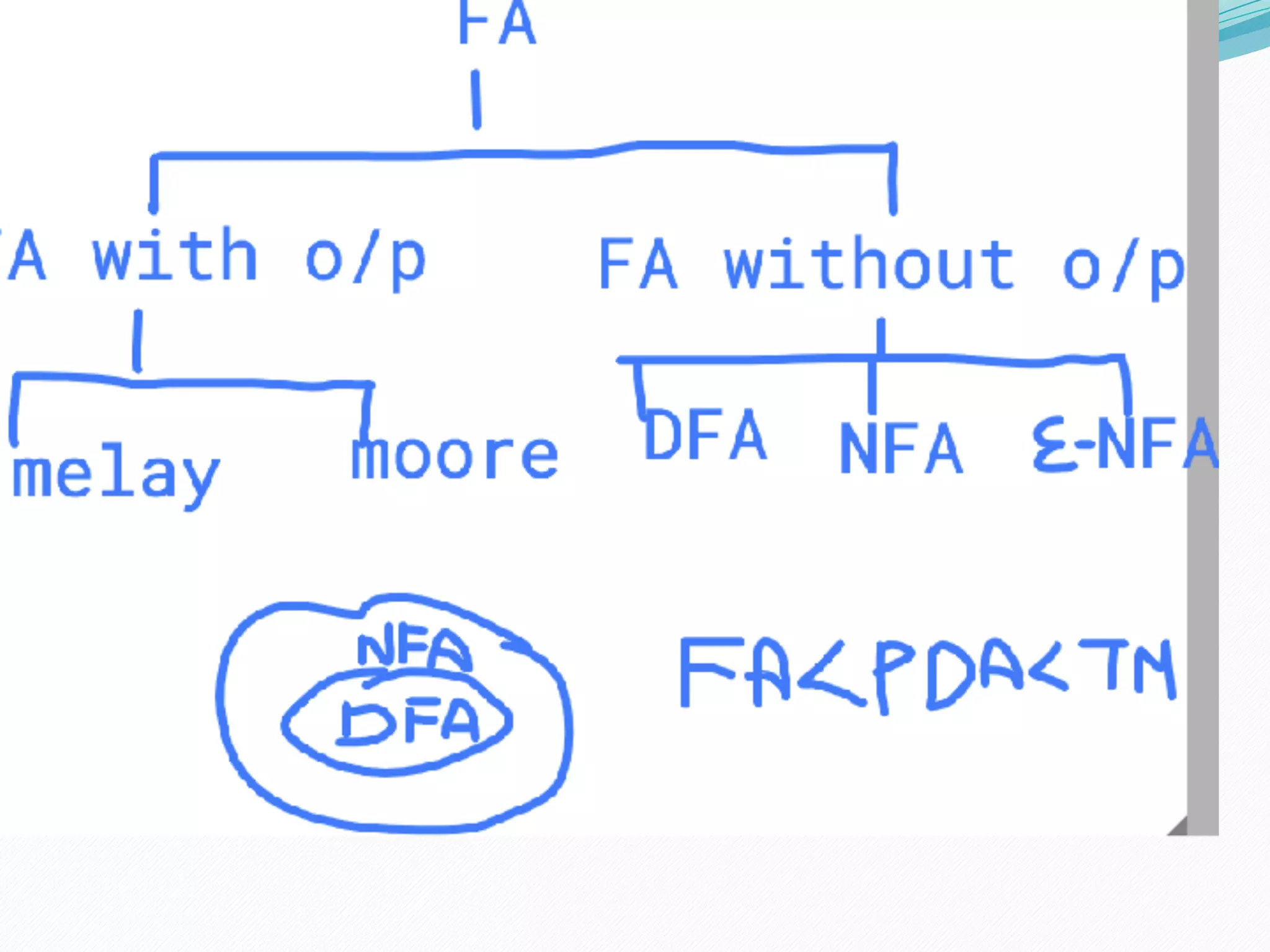 Formal Languages and Automata Theory Unit 1 | PDF