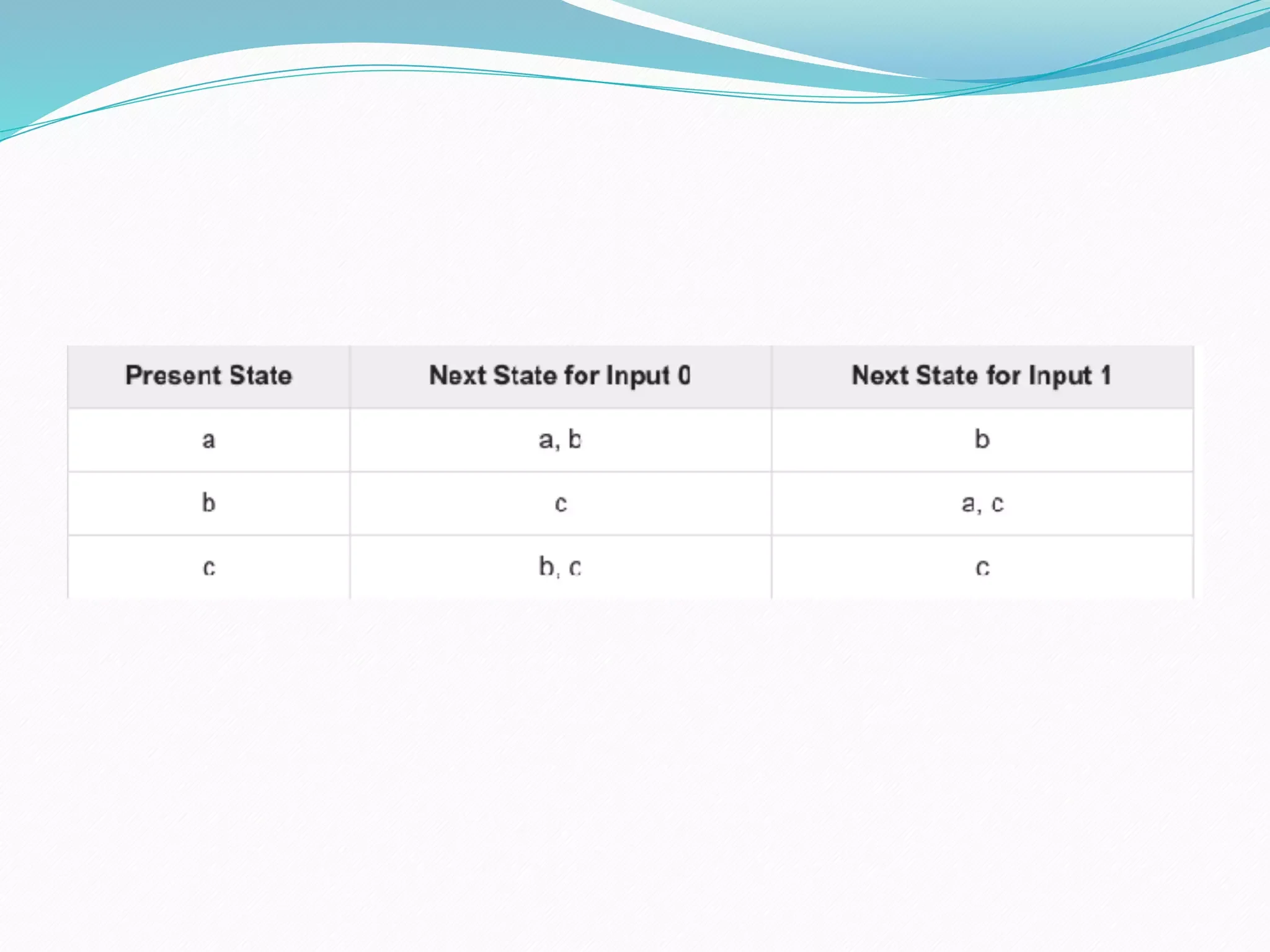 Formal Languages and Automata Theory Unit 1 | PDF