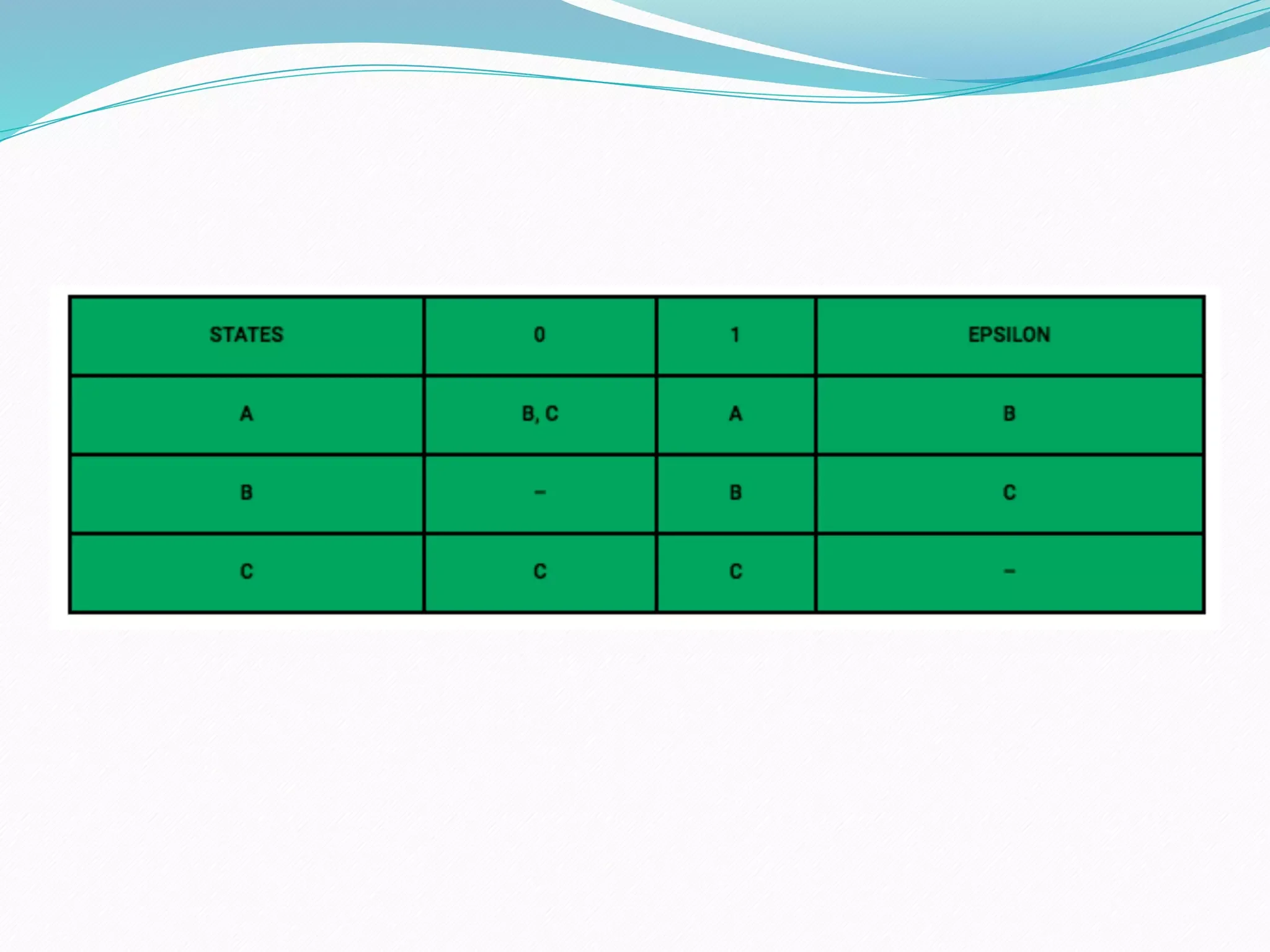 Formal Languages and Automata Theory Unit 1 | PDF