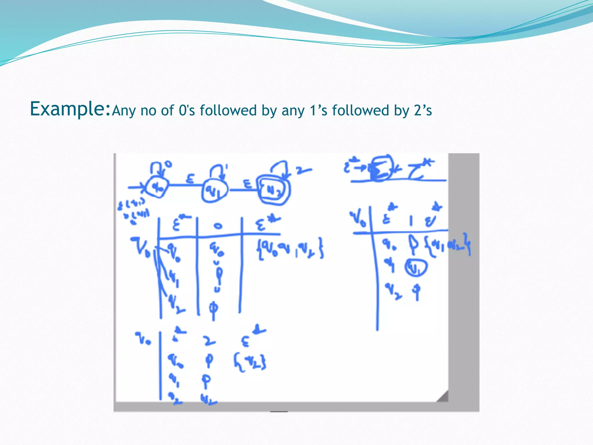 Formal Languages and Automata Theory Unit 1 | PDF
