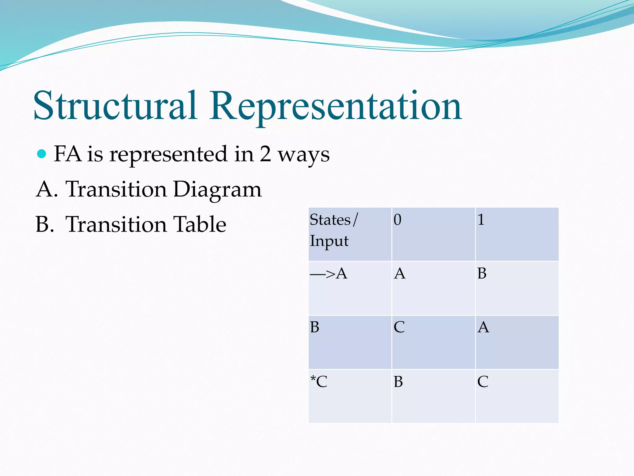 Formal Languages and Automata Theory Unit 1 | PDF