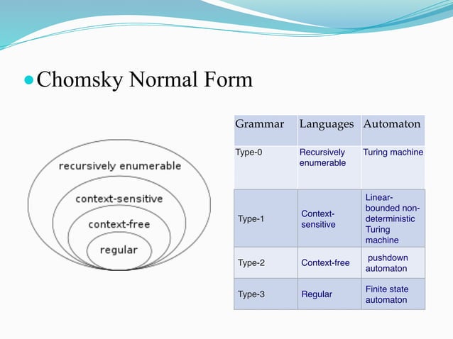 Formal Languages and Automata Theory Unit 1 | PDF