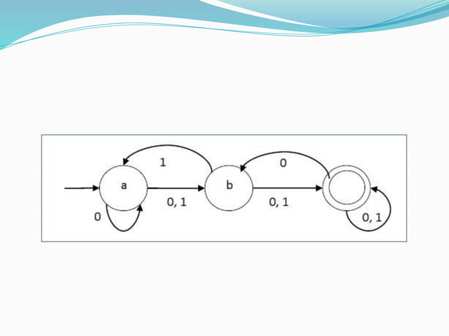 Formal Languages and Automata Theory Unit 1 | PDF