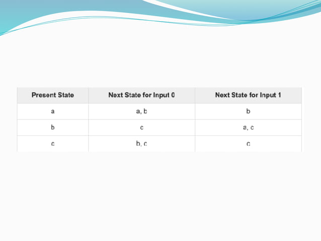 Formal Languages and Automata Theory Unit 1 | PPT
