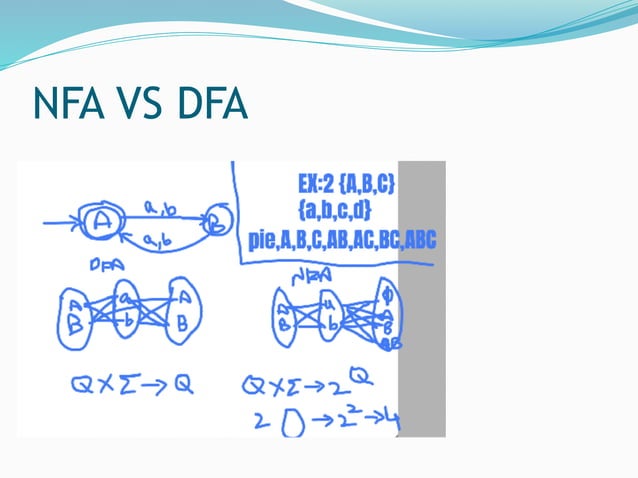Formal Languages and Automata Theory Unit 1 | PDF