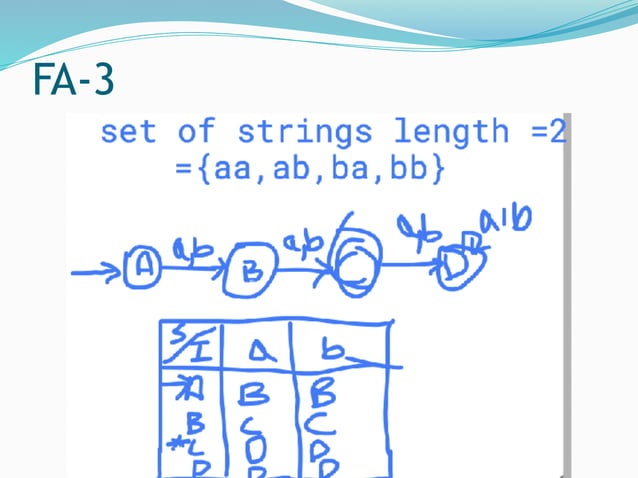 Formal Languages and Automata Theory Unit 1 | PDF