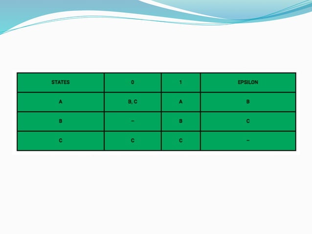 Formal Languages and Automata Theory Unit 1 | PDF