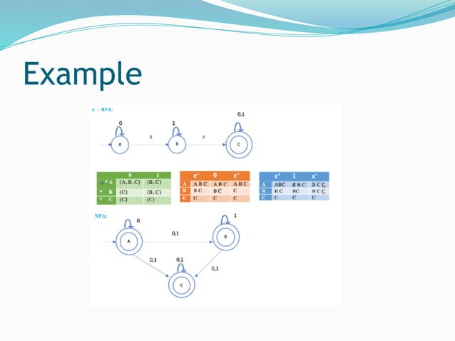 Formal Languages and Automata Theory Unit 1 | PDF