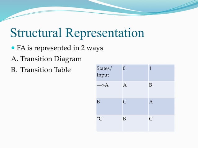 Formal Languages and Automata Theory Unit 1 | PDF