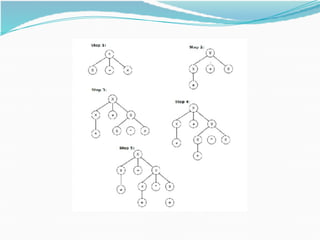 Formal Languages and Automata Theory unit 3 | PDF