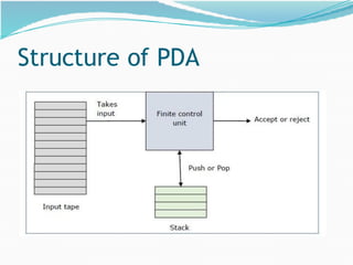 Formal Languages and Automata Theory unit 3 | PDF