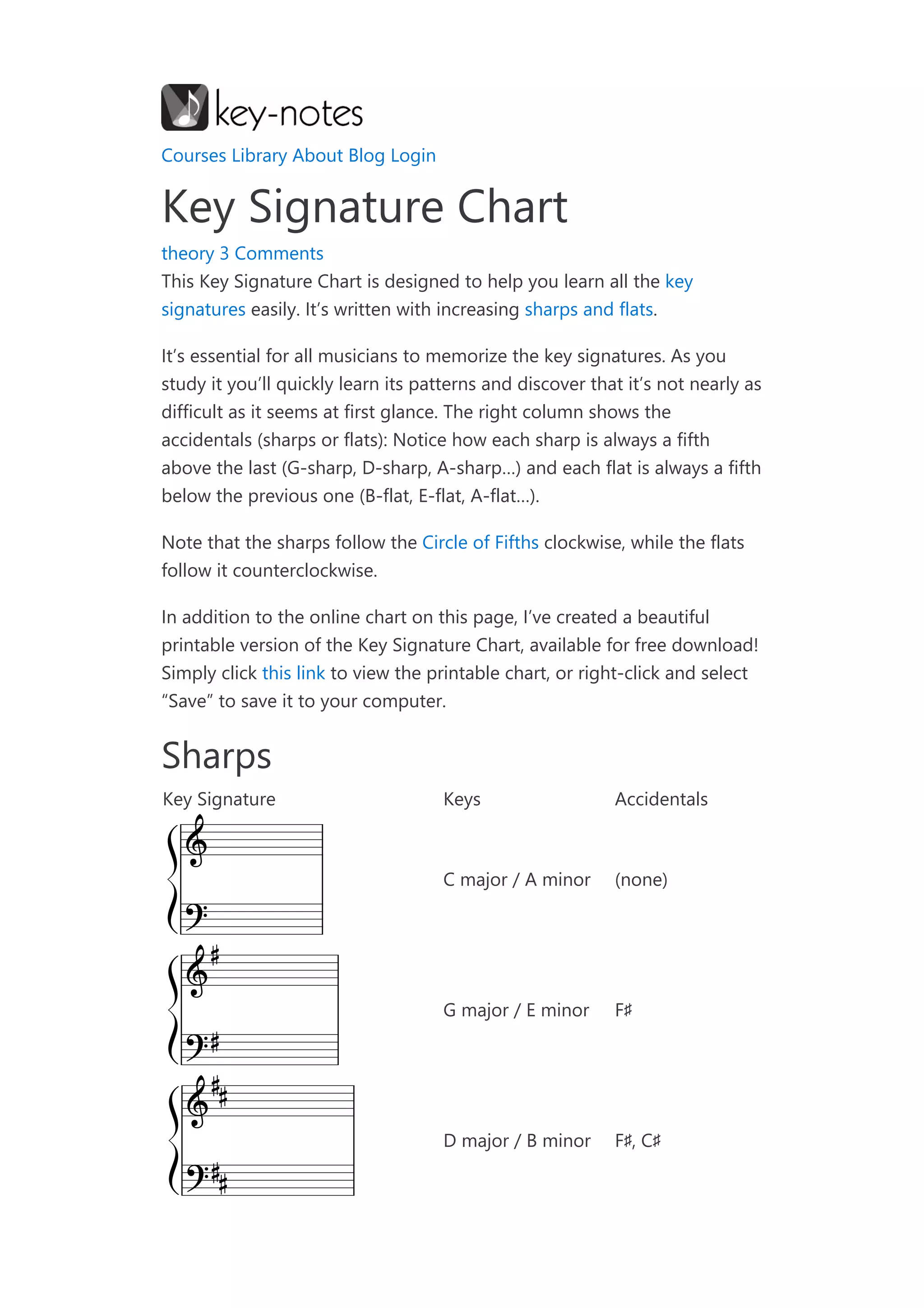 Flat and sharp chart | PDF