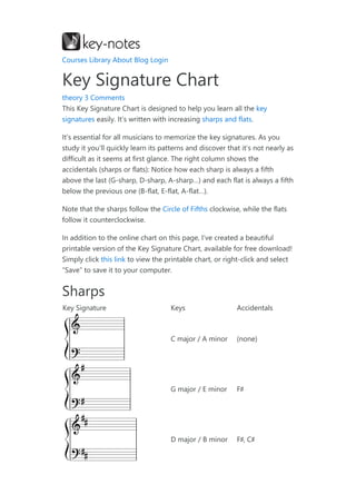 Flat and sharp chart | PDF