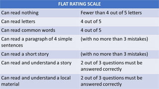 FLAT Assessment Tool.pptx